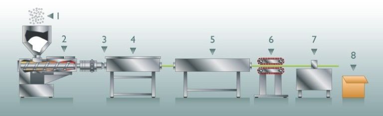 Modulit informatie - Atlas Acomfa